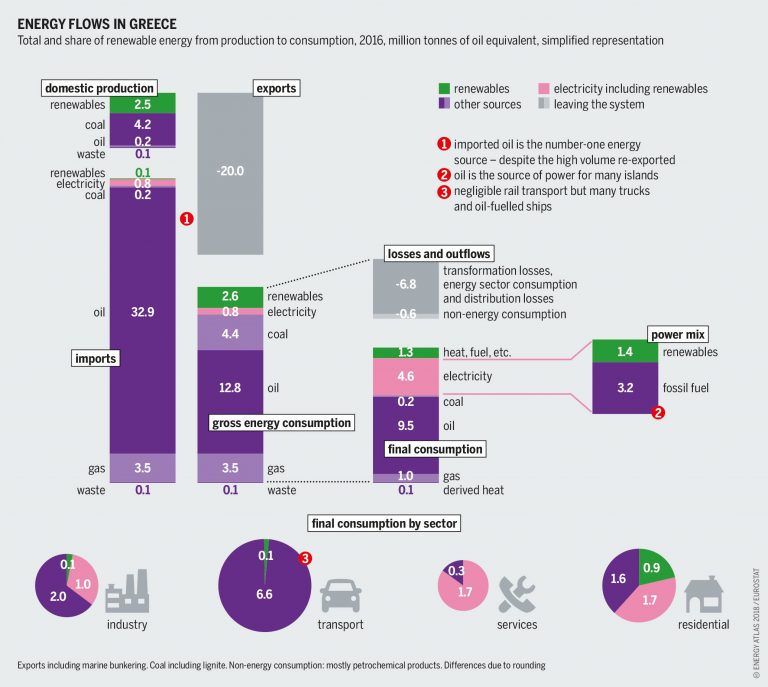 The energy transition in Greece – Energy Transition – The Wiki