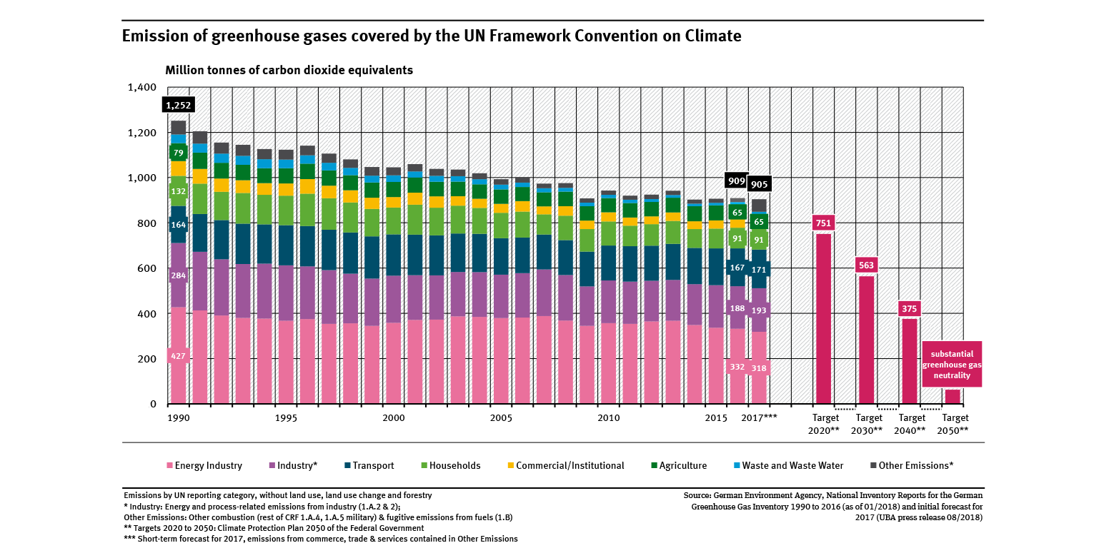 Kyoto Protocol – Energy Transition – The Wiki